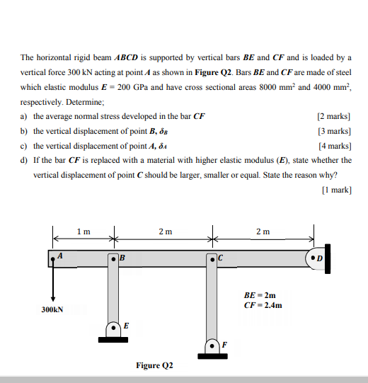 Solved The horizontal rigid beam ABCD is supported by | Chegg.com