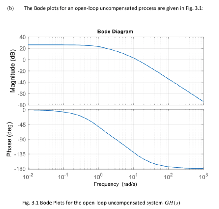 The main design specifications are: the closed-loop | Chegg.com