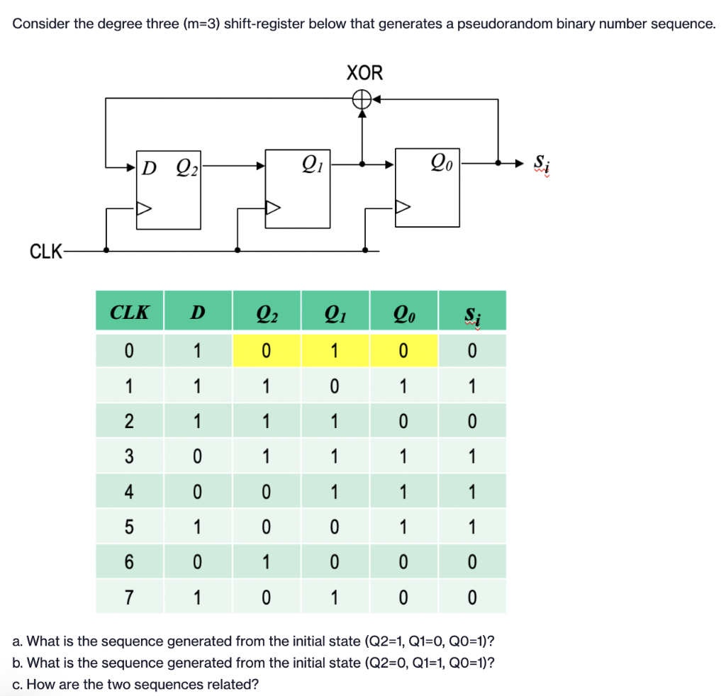Solved Consider the degree three (m=3) shift-register below | Chegg.com