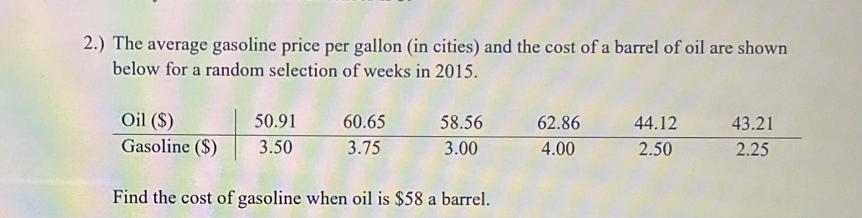 a. Draw a scatter plot for the variables b. Compute | Chegg.com