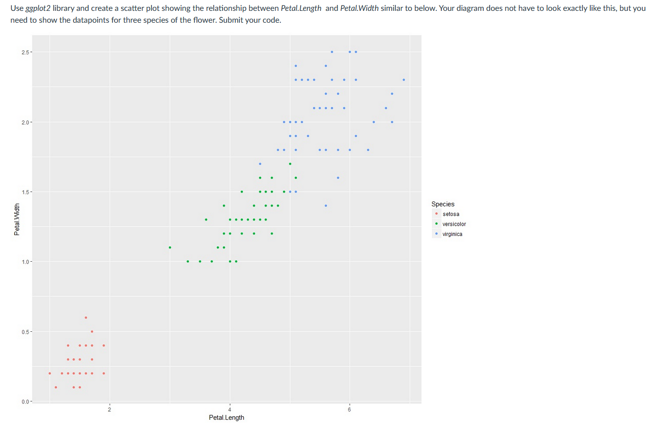 Solved Look at the Iris dataset available with RStudio. The | Chegg.com