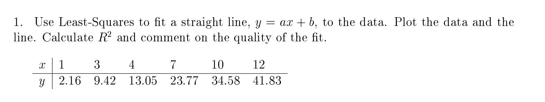 Solved 1. Use Least-Squares to fit a straight line, y = ax | Chegg.com