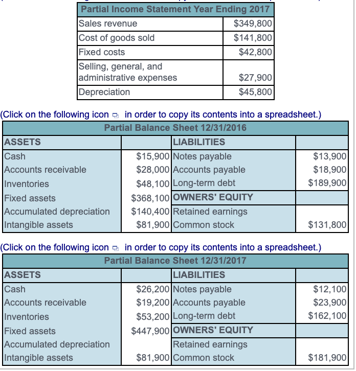 Cash flow to owners. Use the data from the following | Chegg.com