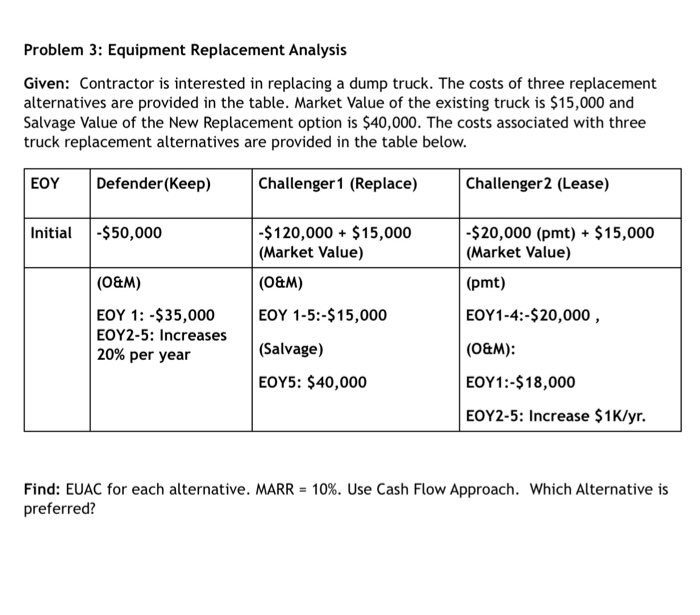 Solved Problem 3: Equipment Replacement Analysis Given: | Chegg.com
