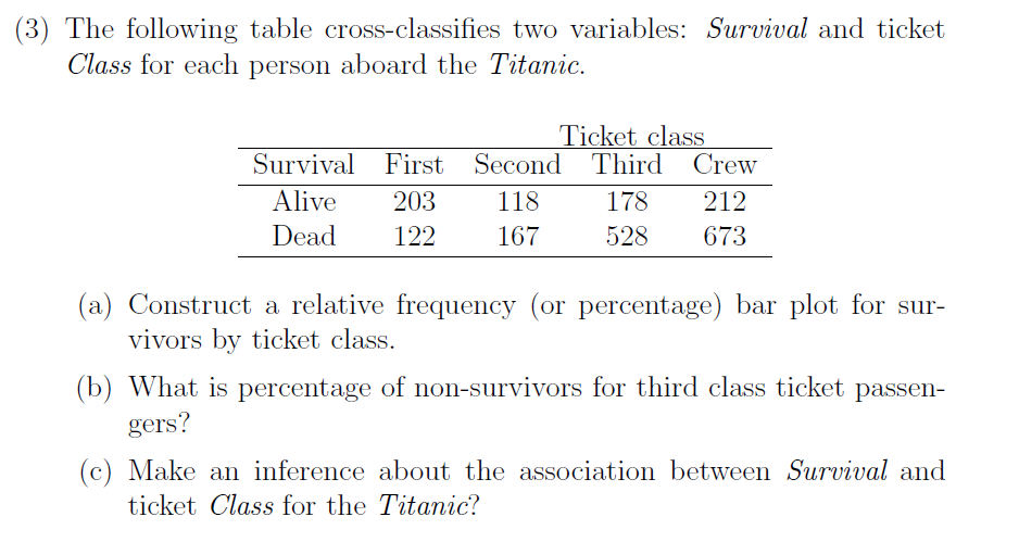 Solved (3) The following table cross-classifies two | Chegg.com