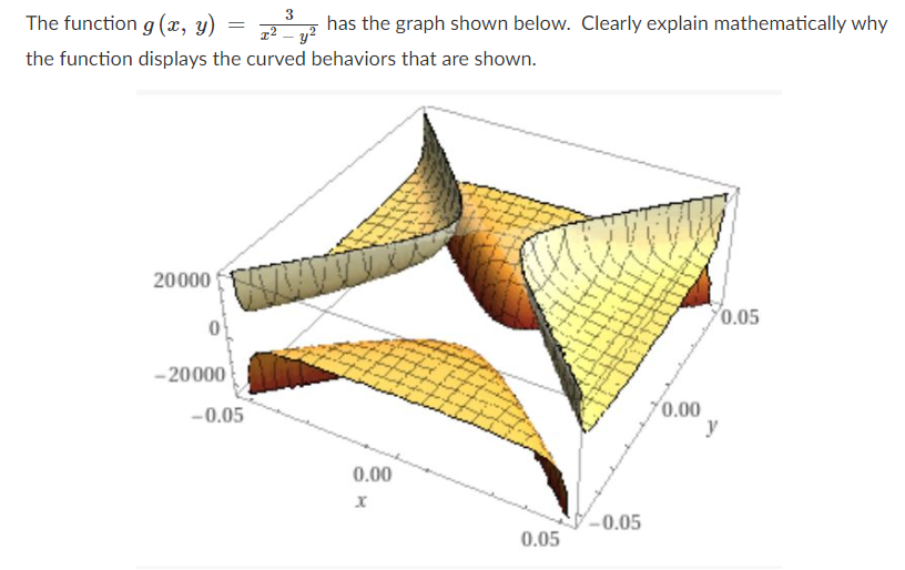 Solved 3 The function g(x, y) 22 - y2 has the graph shown | Chegg.com
