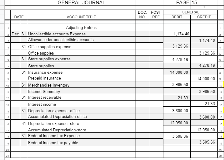 Solved Use the adjusting entries above to post onto the | Chegg.com