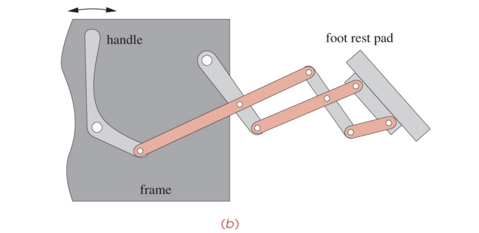 Solved There are many different types of mechanisms that we | Chegg.com