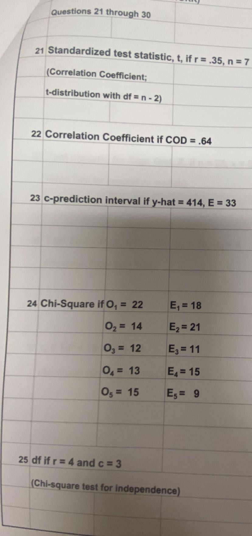 Solved Solve Questions 21 through 3021Standardized test | Chegg.com