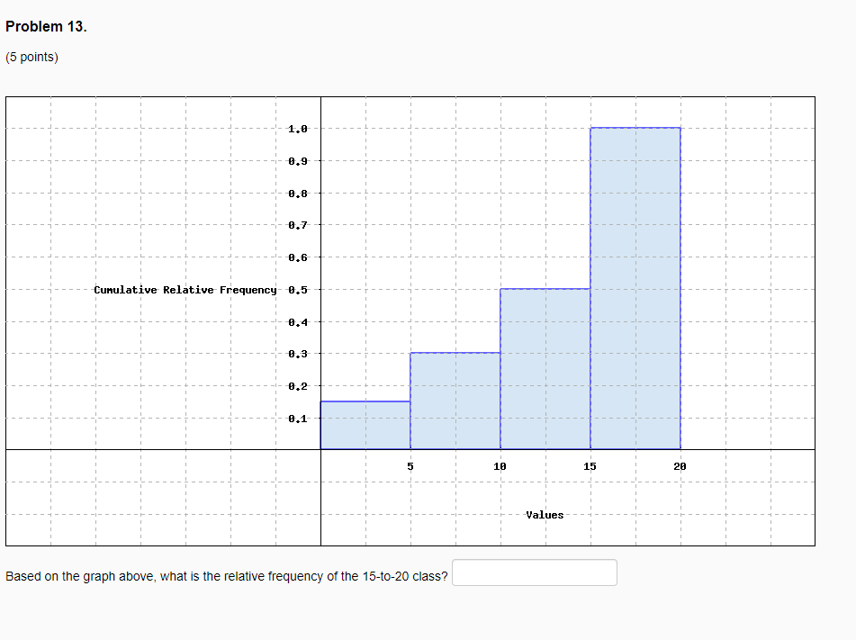Solved Problem 13. (5 points) Based on the graph above, what | Chegg.com