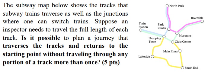 The subway map below shows the tracks that subway | Chegg.com