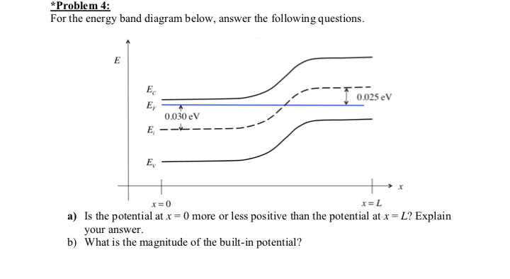 Solved *Problem4: For the energy band diagram below, answer | Chegg.com