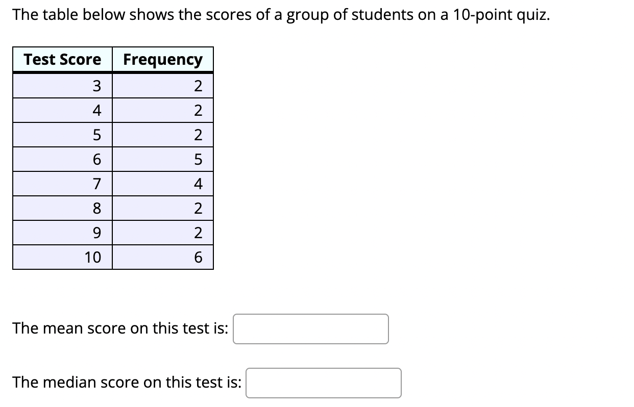 Solved Find the 5 number summary for the data shown The | Chegg.com