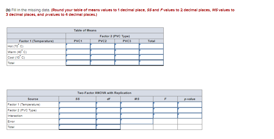 Solved Three samples of each of three types of PVC pipe of | Chegg.com