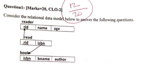 Solved Question1: [Marks=20, ﻿CLO-2Consider the relational | Chegg.com