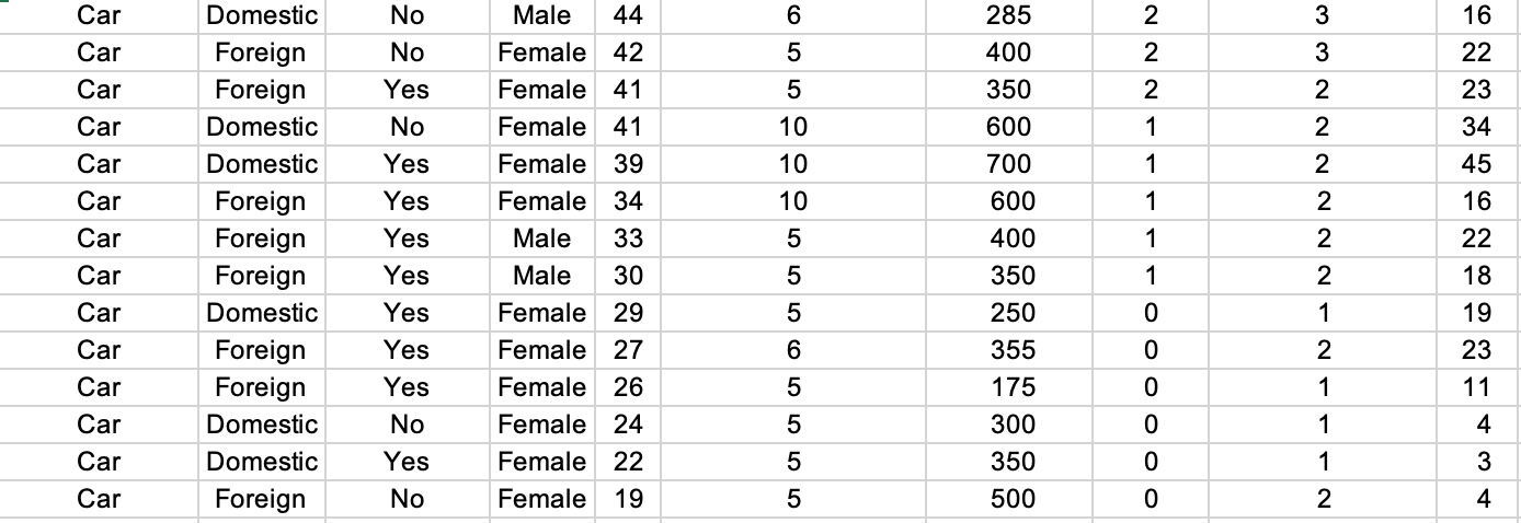 Solved Please Use Microsoft Excel only and provide the | Chegg.com