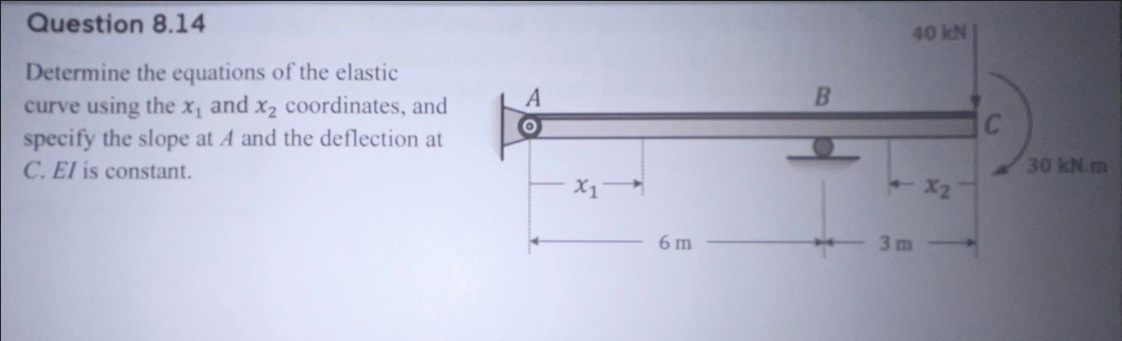 [Solved]: Determine the equations of the elastic curve usi