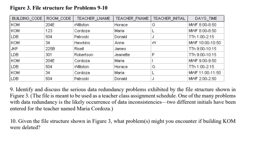 Solved w Risell Figure 3. File structure for Problems 9-10 | Chegg.com
