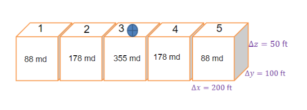 Solved Consider a one-dimensional, single phase, | Chegg.com