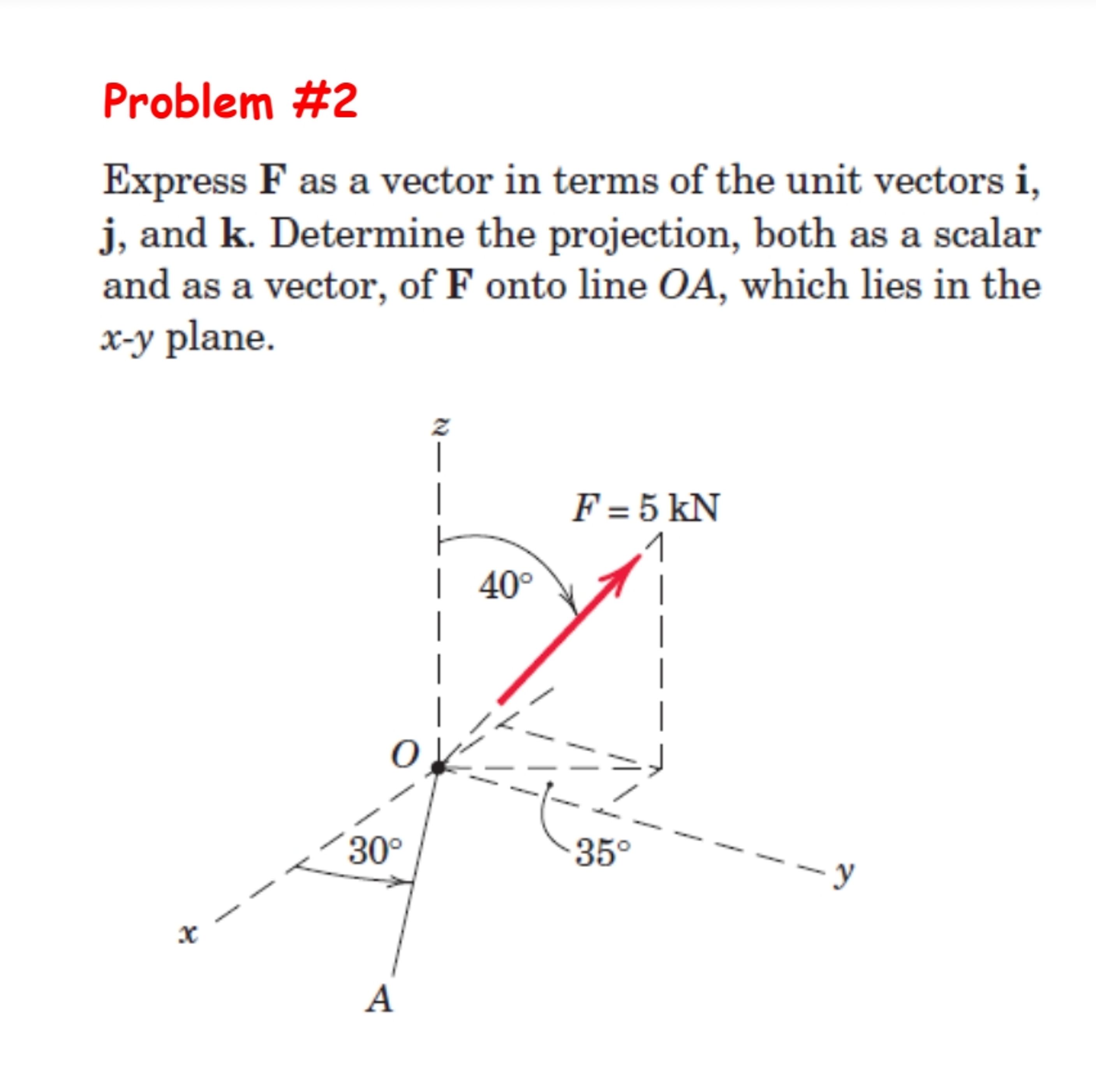 Problem #2Express F ﻿as a vector in terms of the unit | Chegg.com