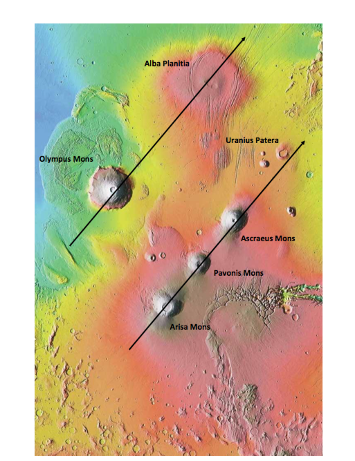 Solved Alba Planitia Uranius Patera Olympus Mons Ascraeus | Chegg.com