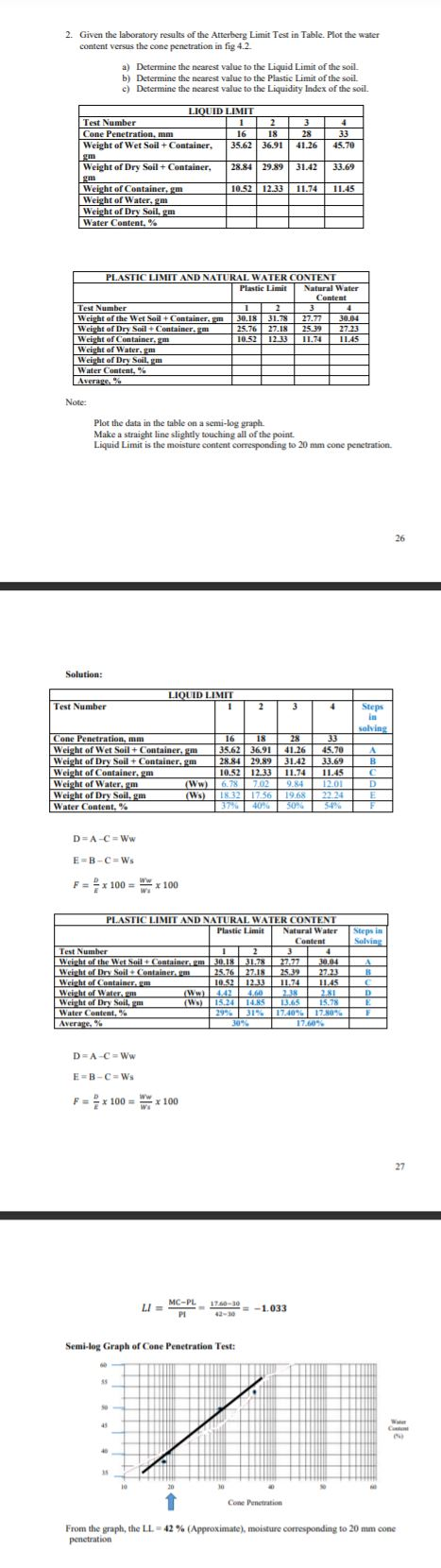 Solved 2. Given the laboratory results of the Atterberg | Chegg.com