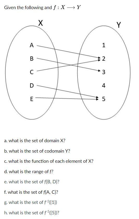 Solved Given the following and f:X Y a. what is the set of | Chegg.com