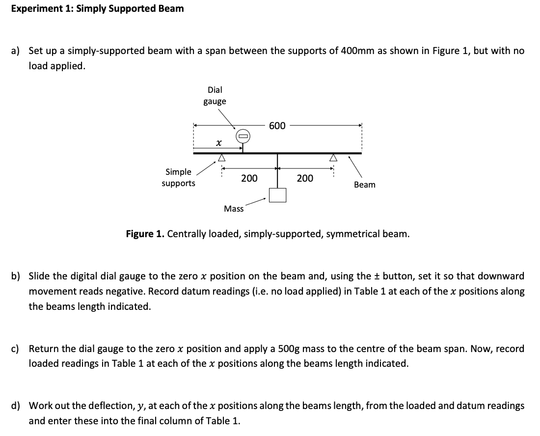 Experiment 1: Simply Supported Beam a) Set up a | Chegg.com