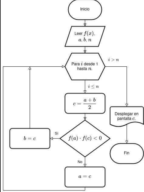 Solved (1 point) Considera la función | Chegg.com