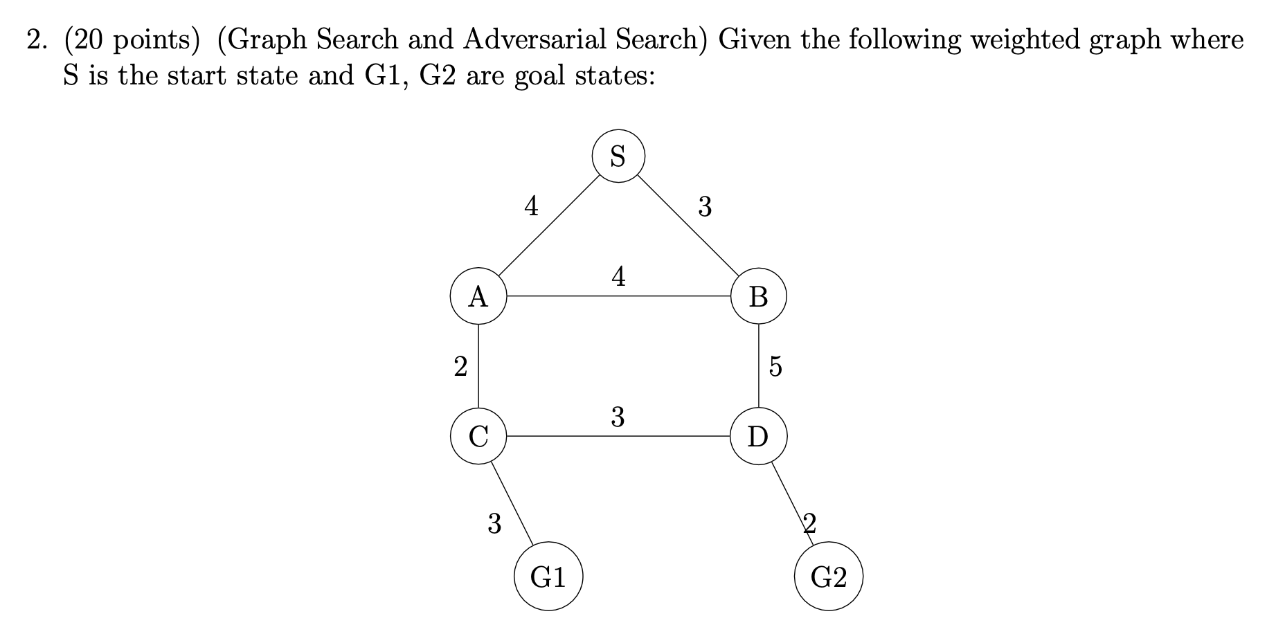 Solved (20 ﻿points) (Graph Search and Adversarial Search) | Chegg.com