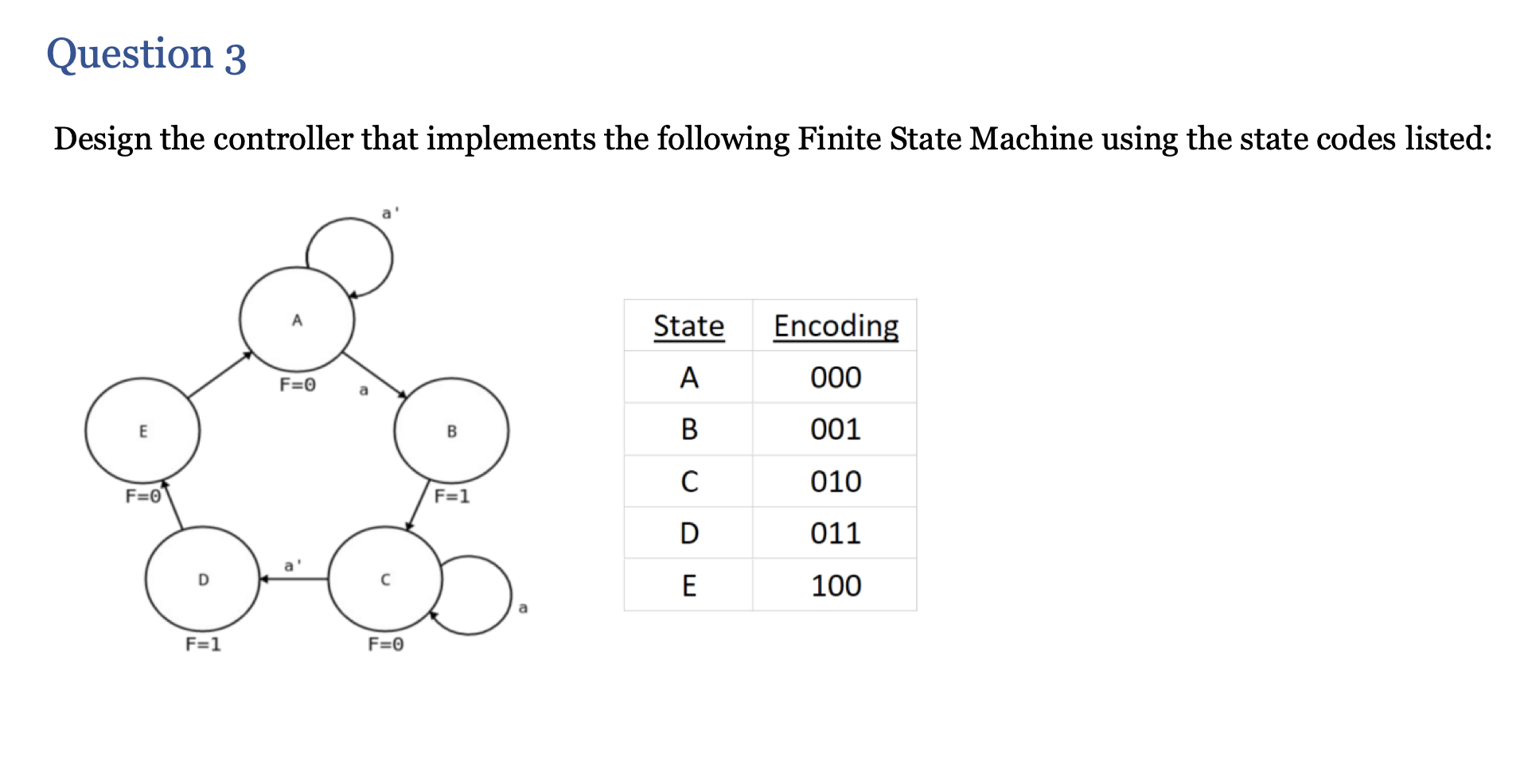 Question 3 Design the controller that implements the | Chegg.com