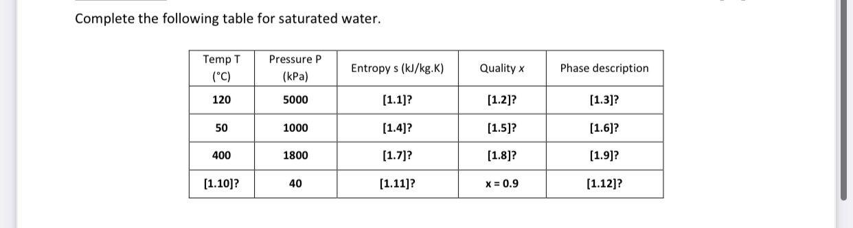 Solved Complete the following table for saturated water. | Chegg.com