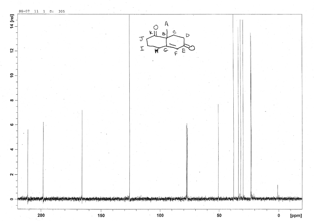 Solved On the H NMR spectrum provided, use the letters given | Chegg.com