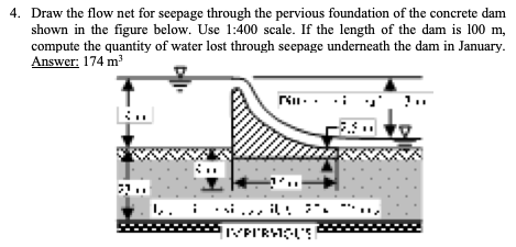 Solved 4. Draw the flow net for seepage through the pervious | Chegg.com