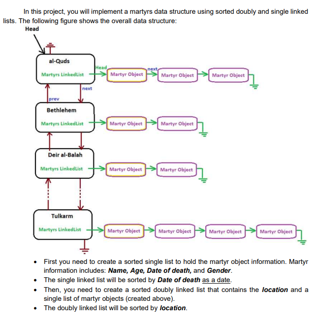 Solved In this project, you will implement a martyrs data | Chegg.com