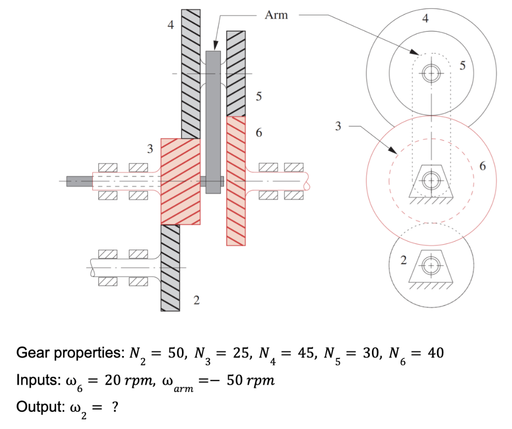 Solved The following figure shows a compound planetary gear | Chegg.com