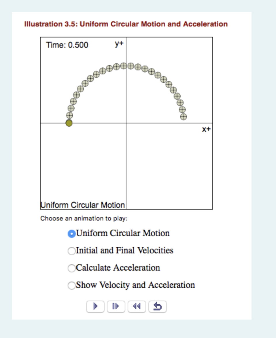 Illustration 3.5: Uniform Circular Motion and | Chegg.com