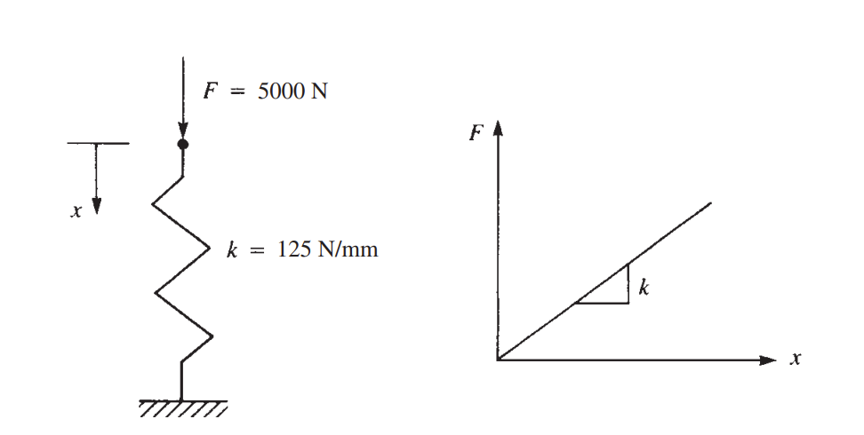 Solved Reverse the direction of the load in Example 2.4 and | Chegg.com