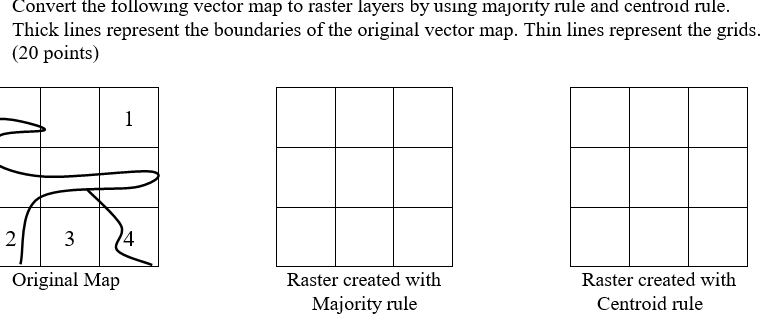 Solved Convert the vector map to raster layers by using | Chegg.com