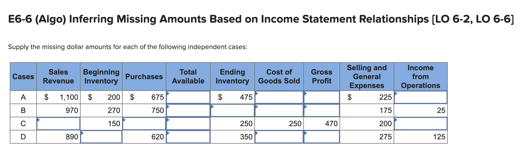 Solved E6-6 (Algo) Inferring Missing Amounts Based on Income | Chegg.com