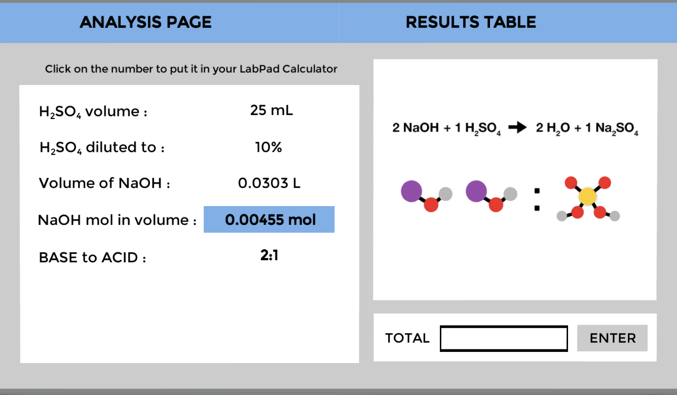 Solved Click on the number to put it in your LabPad | Chegg.com