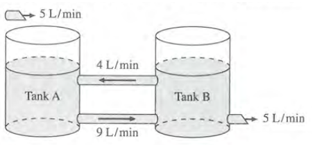 Solved In the figure below you see two tanks, each | Chegg.com