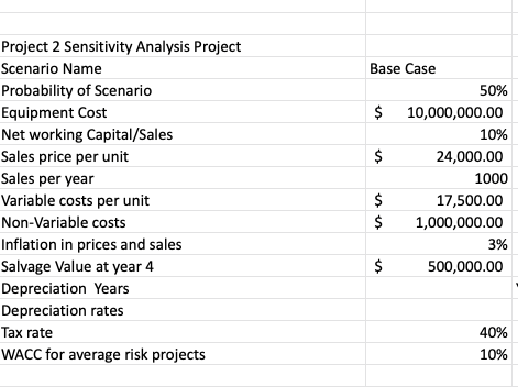 Using excel, conduct a sensitivity analysis to | Chegg.com