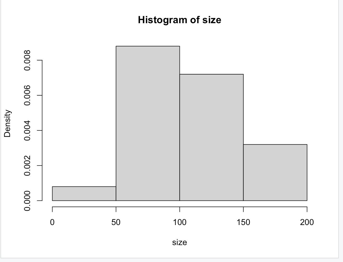 Solved (d) Show the histogram for size. Describe the | Chegg.com