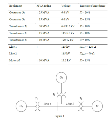 Solved MVA rating Voltage Reactance/Impedance Equipment | Chegg.com