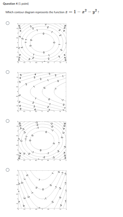 Solved Question 4 (1 ﻿point)Which contour diagram represents | Chegg.com