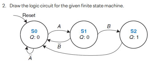Solved Draw the logic circuit for the given finite state | Chegg.com