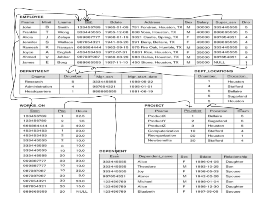 4. Consider the database state given below. Primary | Chegg.com