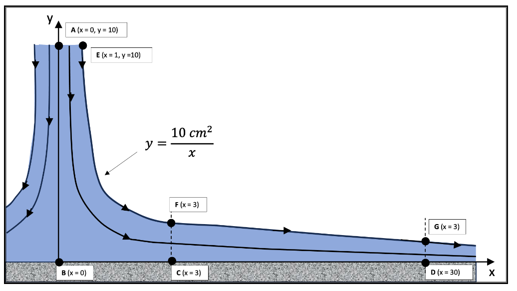 Solved Problem #1: A rectangular jet (long slot nozzle) of | Chegg.com