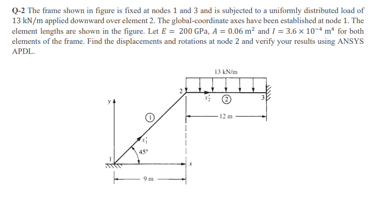 Q-2 ﻿The frame shown in figure is fixed at nodes 1 | Chegg.com